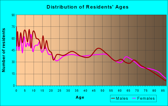 83330 Zip Code (Gooding, Idaho) Profile - homes, apartments, schools ...