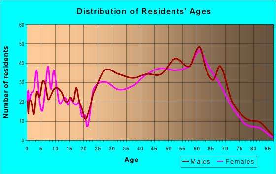 83340 Zip Code (Ketchum, Idaho) Profile - homes, apartments, schools ...