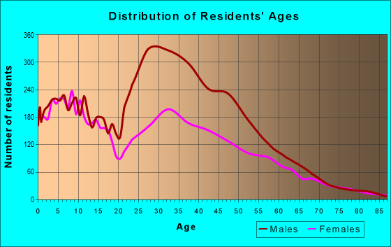 83634 Zip Code (Kuna, Idaho) Profile - homes, apartments, schools ...