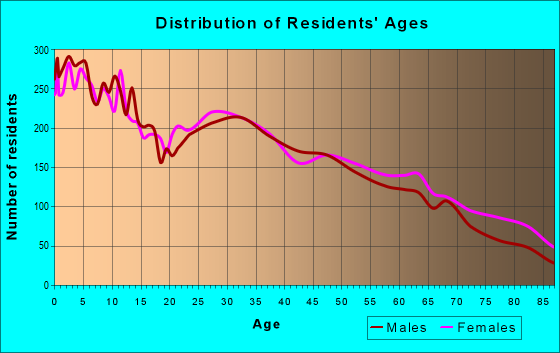 83651 Zip Code (Nampa, Idaho) Profile - homes, apartments, schools ...