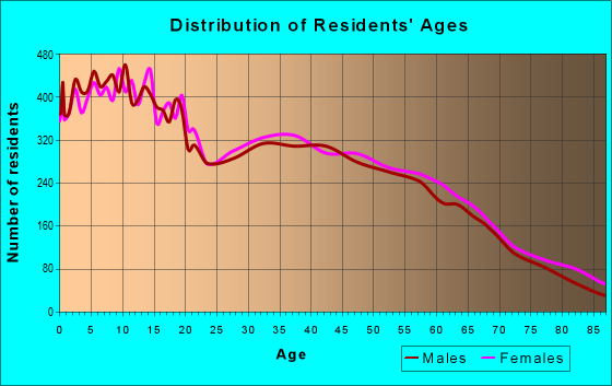 83686 Zip Code (Nampa, Idaho) Profile - homes, apartments, schools ...