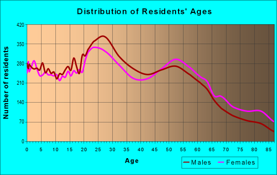 83704 Zip Code (Boise, Idaho) Profile - homes, apartments, schools ...
