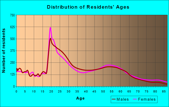 83706 Zip Code (Boise, Idaho) Profile - homes, apartments, schools ...