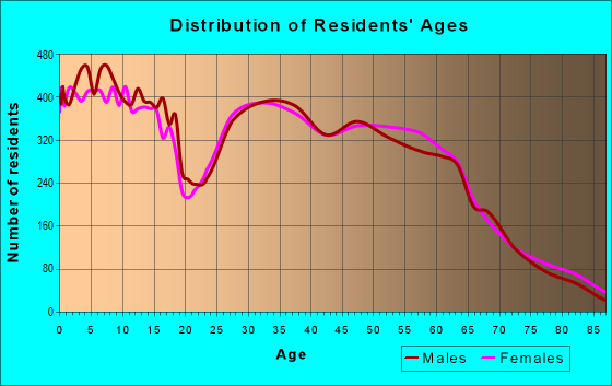 83709 Zip Code (Boise, Idaho) Profile - homes, apartments, schools ...