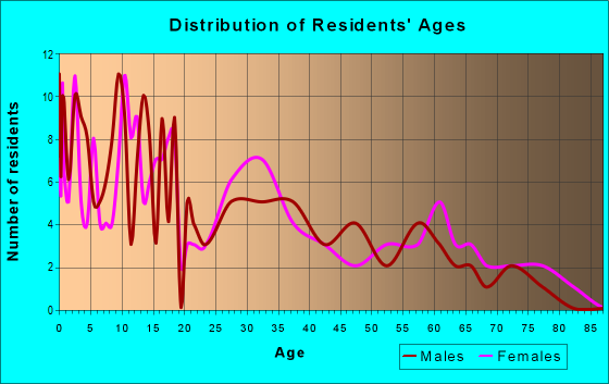 84001 Zip Code (Altamont, Utah) Profile - homes, apartments, schools ...