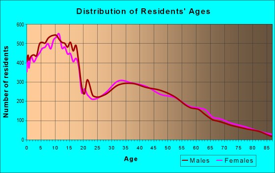 84003 Zip Code (American Fork, Utah) Profile - homes, apartments ...