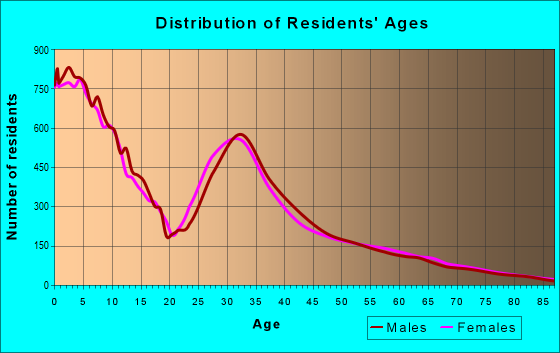 84043 Zip Code (Lehi, Utah) Profile - homes, apartments, schools ...
