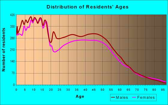 84065 Zip Code (Bluffdale, Utah) Profile - homes, apartments, schools ...