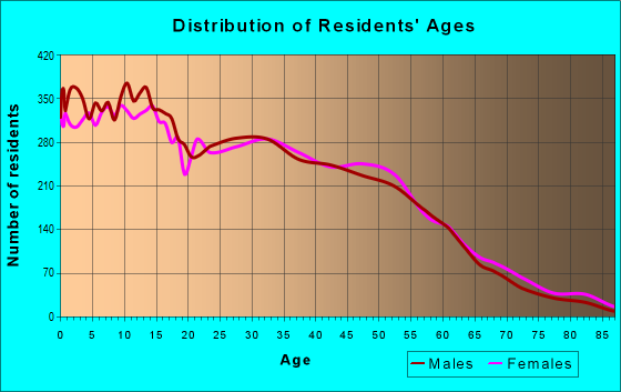 84088 Zip Code (West Jordan, Utah) Profile - homes, apartments, schools ...