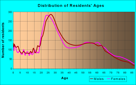 84103 Zip Code (Salt Lake City, Utah) Profile - homes, apartments ...