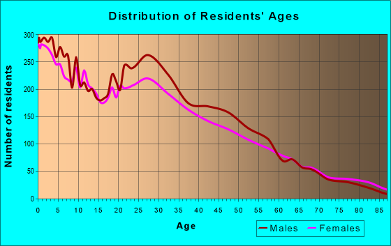 84104 Zip Code (Salt Lake City, Utah) Profile - homes, apartments ...