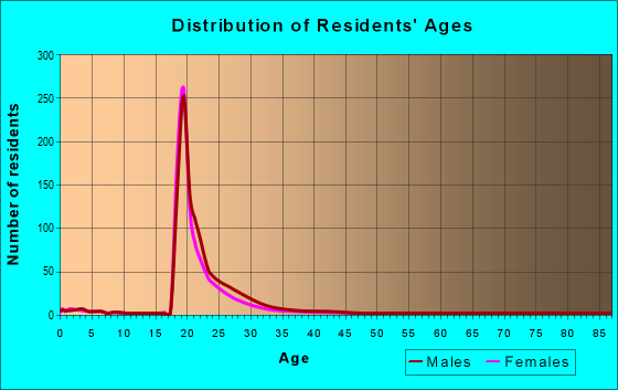 84112 Zip Code (Salt Lake City, Utah) Profile - homes, apartments ...