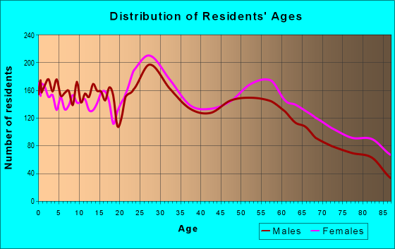 84117 Zip Code (Holladay, Utah) Profile - homes, apartments, schools ...