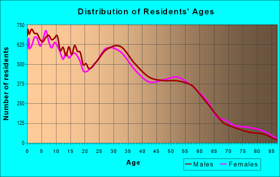 84118 Zip Code (West Valley City, Utah) Profile - homes, apartments ...