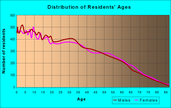 84120 Zip Code (West Valley City, Utah) Profile - homes, apartments ...