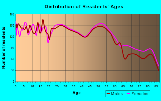 84124 Zip Code (Millcreek, Utah) Profile - homes, apartments, schools ...