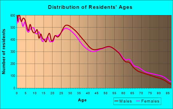 84404 Zip Code (Ogden, Utah) Profile - homes, apartments, schools ...