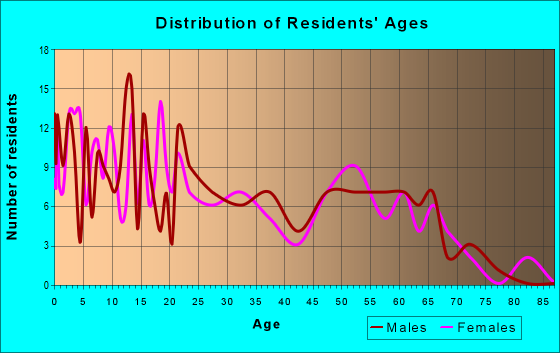 84512 Zip Code (Bluff, Utah) Profile - homes, apartments, schools ...