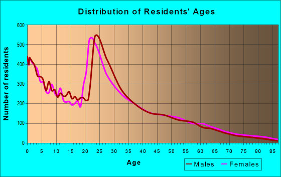 84601 Zip Code (Provo, Utah) Profile - homes, apartments, schools ...