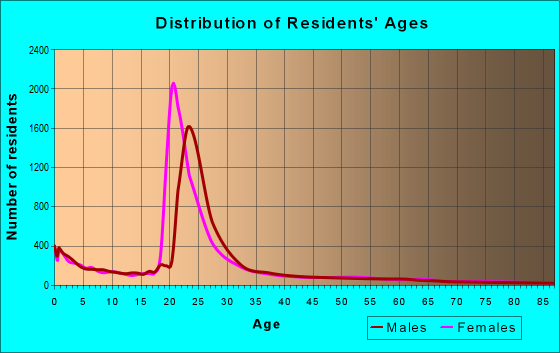 84606 Zip Code (Provo, Utah) Profile - homes, apartments, schools ...