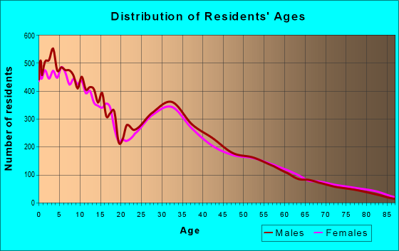84660 Zip Code (Spanish Fork, Utah) Profile - homes, apartments ...