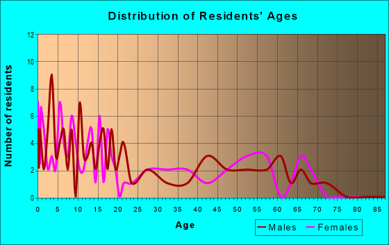 84729 Zip Code (Glendale, Utah) Profile - homes, apartments, schools ...