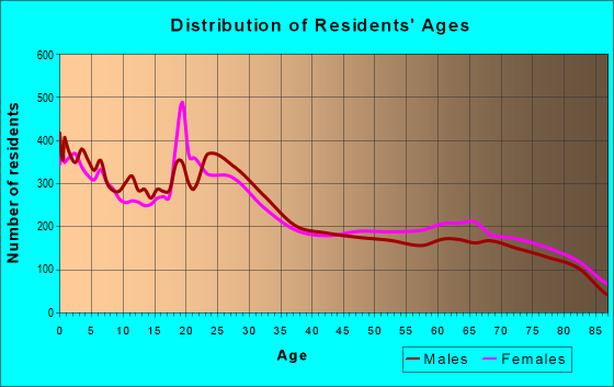 84770 Zip Code (St. George, Utah) Profile - homes, apartments, schools ...