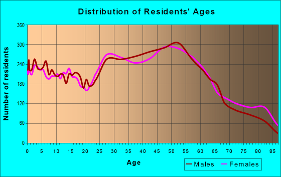 85018 Zip Code (Phoenix, Arizona) Profile - homes, apartments, schools ...