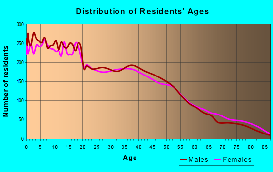 85019 Zip Code (Phoenix, Arizona) Profile - homes, apartments, schools ...