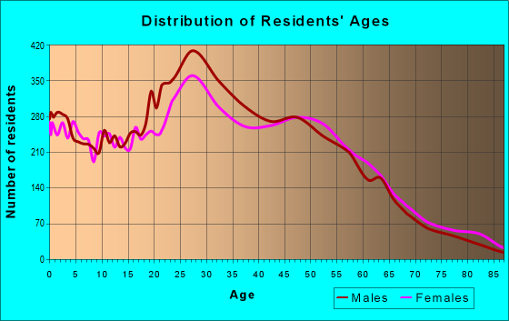 85027 Zip Code (Phoenix, Arizona) Profile - homes, apartments, schools ...