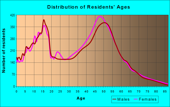 85048 Zip Code (Phoenix, Arizona) Profile - homes, apartments, schools ...