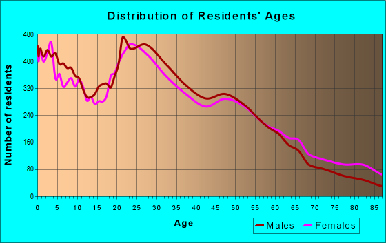 85201 Zip Code (Mesa, Arizona) Profile - homes, apartments, schools ...