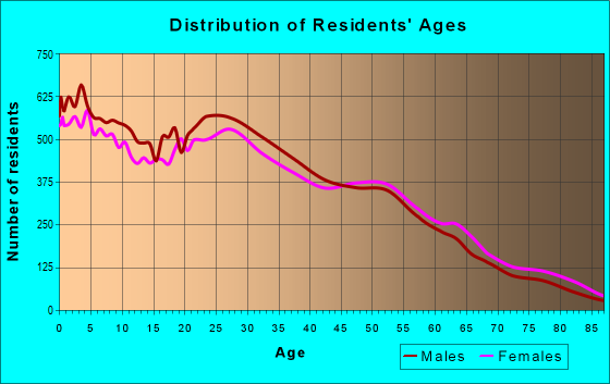 85204 Zip Code (Mesa, Arizona) Profile - homes, apartments, schools ...