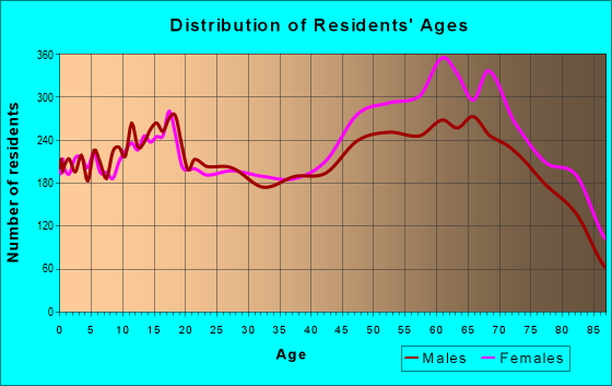 85205 Zip Code (Mesa, Arizona) Profile - homes, apartments, schools ...