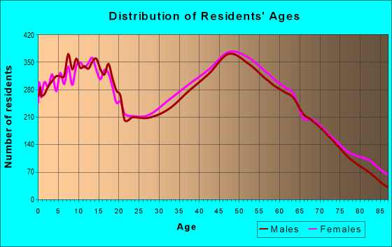 85207 Zip Code (Mesa, Arizona) Profile - homes, apartments, schools ...
