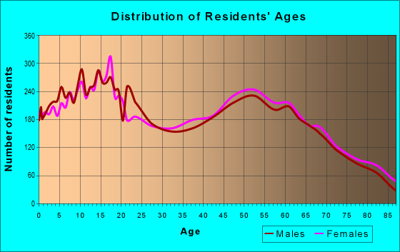 85213 Zip Code (Mesa, Arizona) Profile - homes, apartments, schools ...