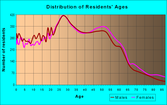 85224 Zip Code (Chandler, Arizona) Profile - homes, apartments, schools ...