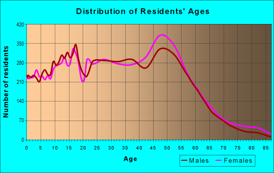85226 Zip Code (Chandler, Arizona) Profile - homes, apartments, schools ...