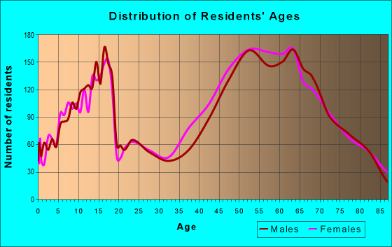 85253 Zip Code (Paradise Valley, Arizona) Profile - homes, apartments ...