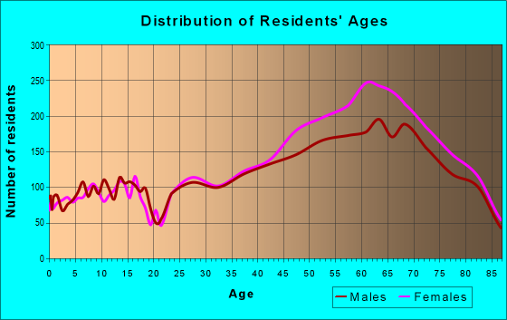 85258 Zip Code (Scottsdale, Arizona) Profile - homes, apartments ...