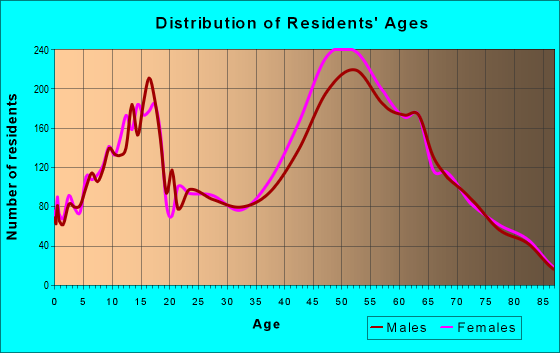 85259 Zip Code (Scottsdale, Arizona) Profile - homes, apartments ...
