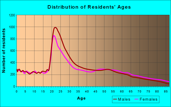 85282 Zip Code (Tempe, Arizona) Profile - homes, apartments, schools ...