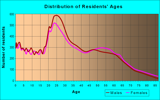 85283 Zip Code (Tempe, Arizona) Profile - homes, apartments, schools ...