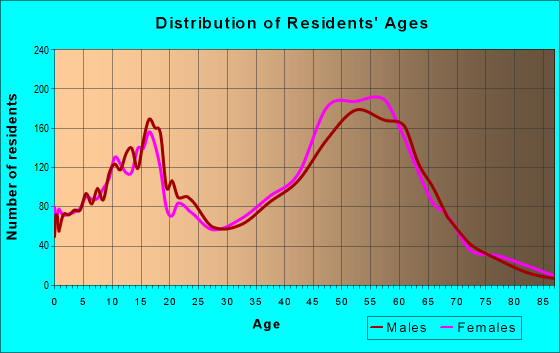 85284 Zip Code (Tempe, Arizona) Profile - homes, apartments, schools ...