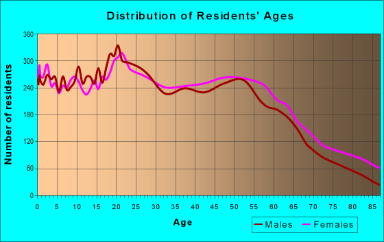 85302 Zip Code (Glendale, Arizona) Profile - homes, apartments, schools ...