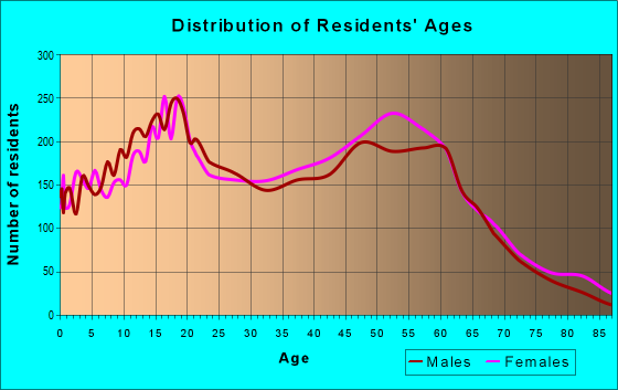 85304 Zip Code (Glendale, Arizona) Profile - homes, apartments, schools ...