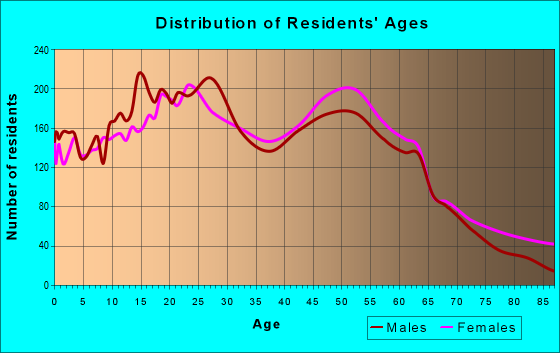 85306 Zip Code (Glendale, Arizona) Profile - homes, apartments, schools ...
