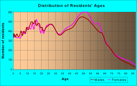85308 Zip Code (Glendale, Arizona) Profile - homes, apartments, schools ...