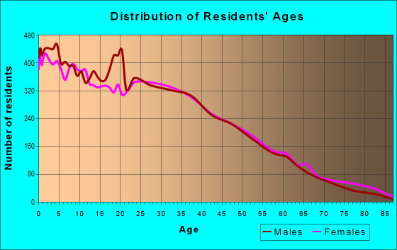 85323 Zip Code (Avondale, Arizona) Profile - homes, apartments, schools ...