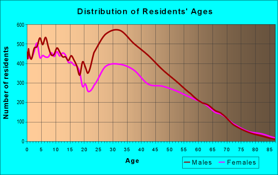 85326 Zip Code (Buckeye, Arizona) Profile - homes, apartments, schools ...